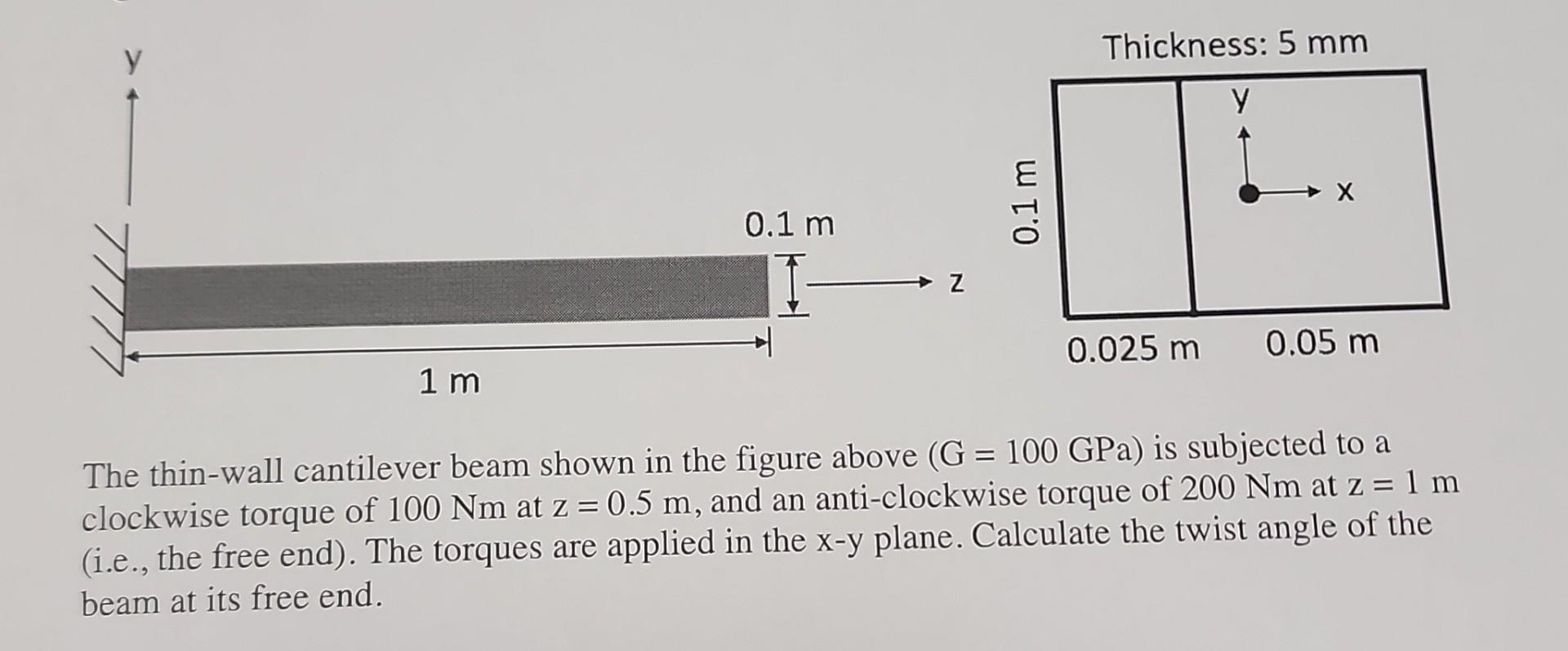Solved The thin-wall cantilever beam shown in the figure | Chegg.com