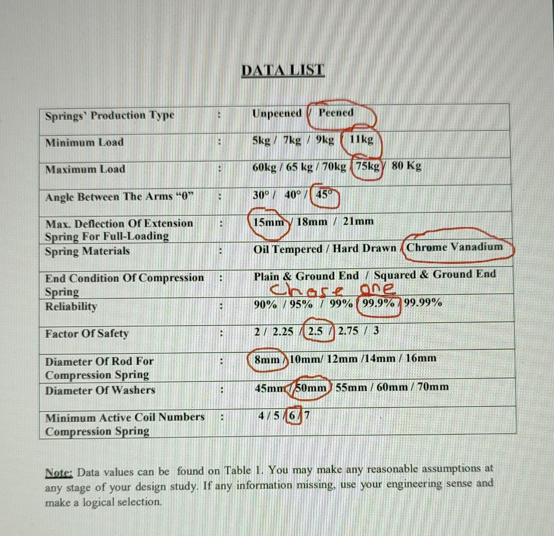 Design of Helical Compression and Extension Springs A | Chegg.com