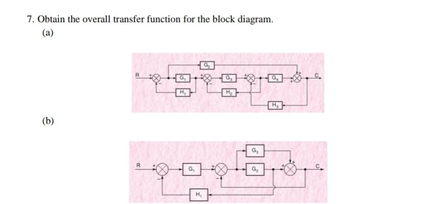 Overall Transfer Function Block Diagram Solved For The Syst 
