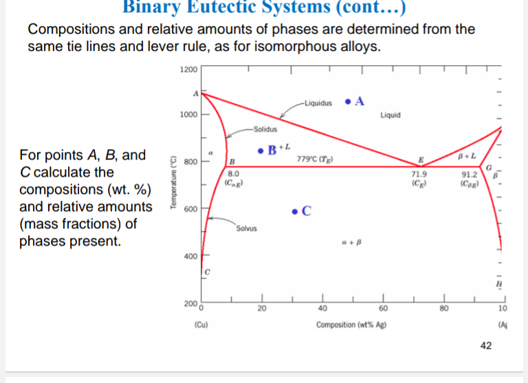 Solved Binary Eutectic Systems (cont...)Compositions and | Chegg.com