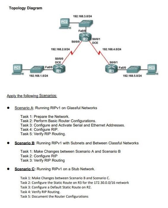 Solved - Scenario A: Running RIPv1 on Glassful Networks Task | Chegg.com