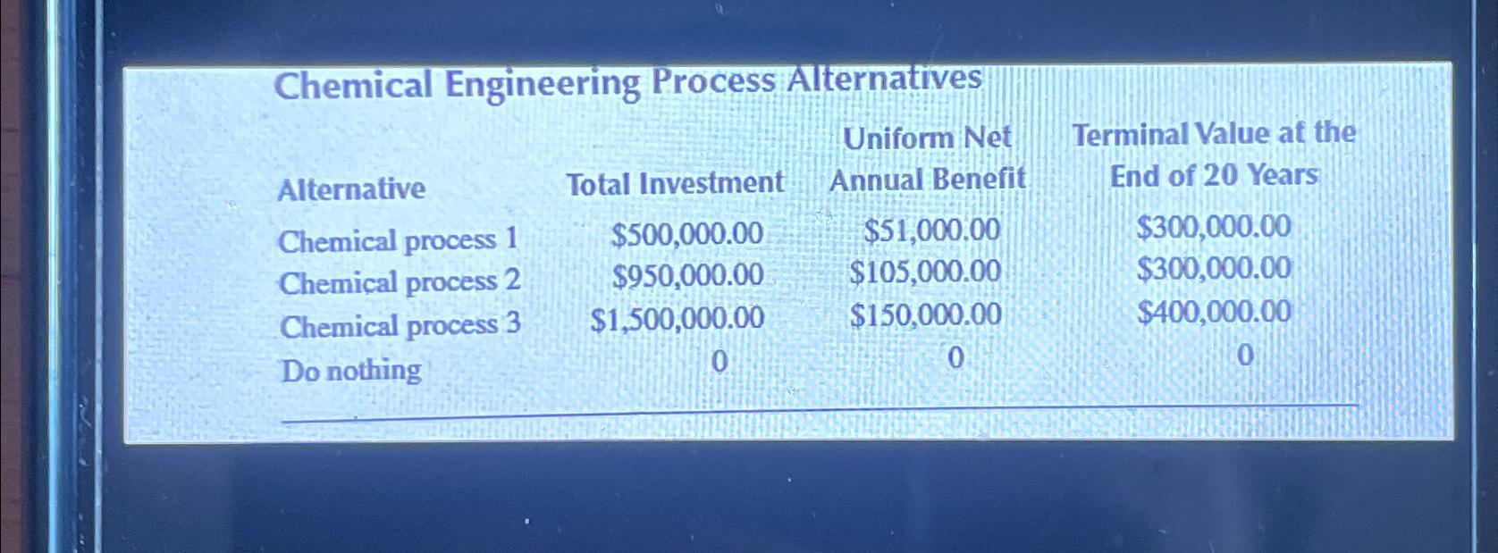 Solved Chemical Engineering Process | Chegg.com