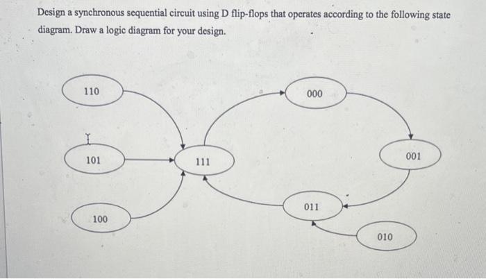 Solved Design A Synchronous Sequential Circuit Using D 2122