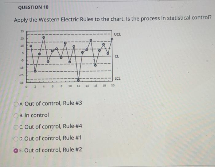 Solved QUESTION 18 Apply the Western Electric Rules to the | Chegg.com
