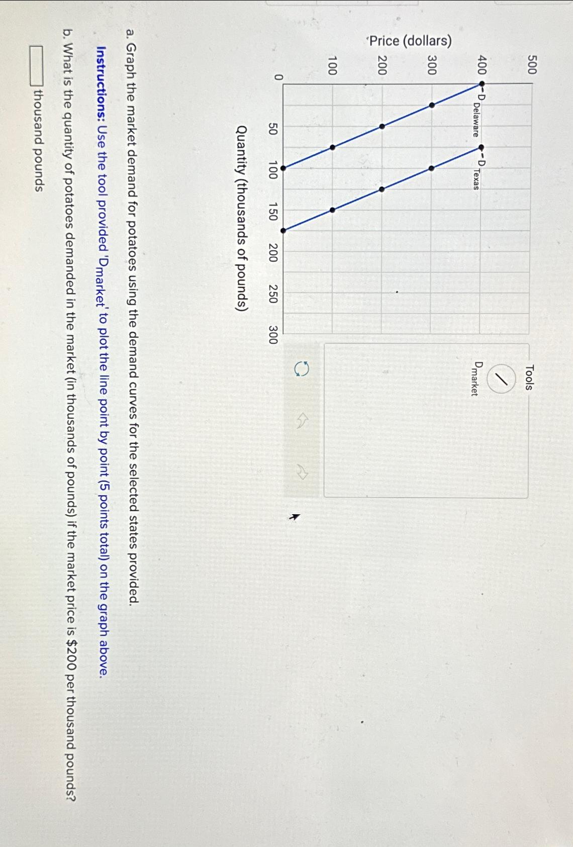 Solved a. ﻿Graph the market demand for potatoes using the | Chegg.com
