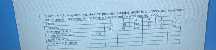 Solved 120 6 Given The Following Data Calculate The 