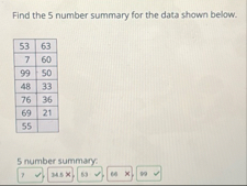 Solved Find the 5 ﻿number summary for the data shown | Chegg.com