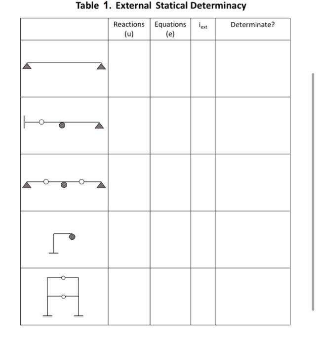 Solved Table 1. External Statical Determinacy Reactions | Chegg.com