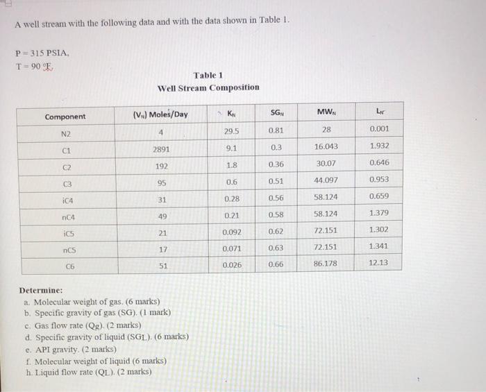 Solved A well stream with the following data and with the | Chegg.com