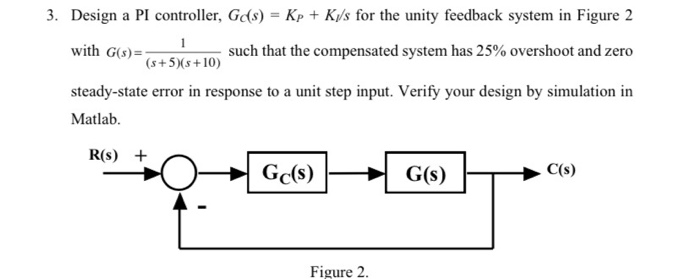Solved 3. Design a PI controller, Ges) = Kp + K/s for the | Chegg.com