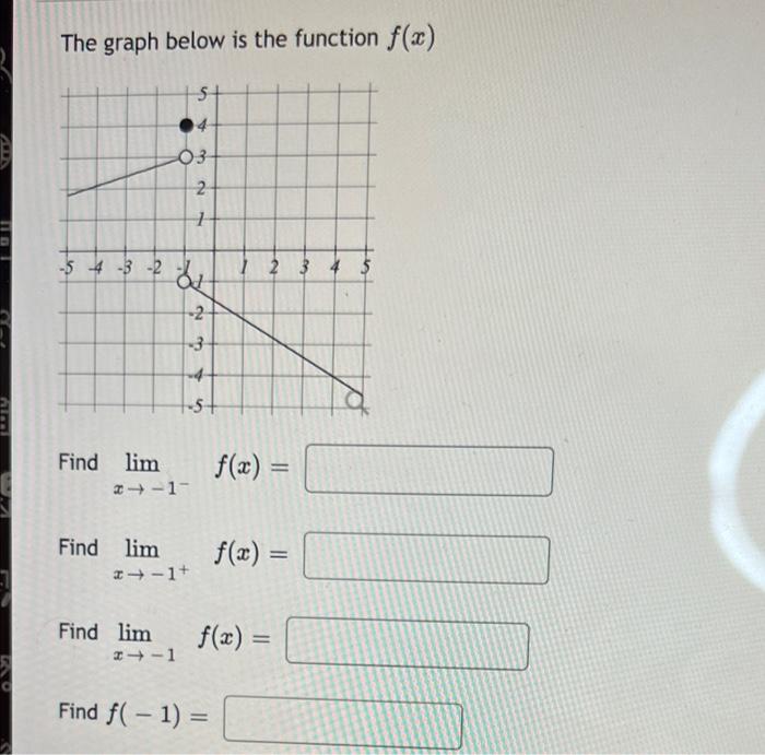 Solved The graph below is the function f(x)The graph below | Chegg.com