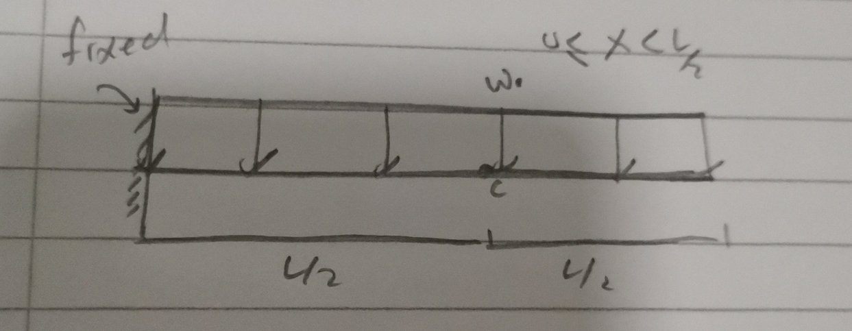 Solved Explain how to solve ﻿Find the deflection and slope | Chegg.com