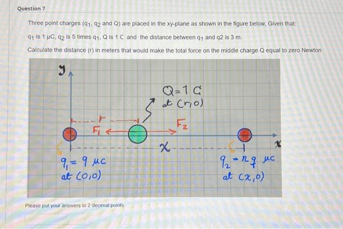 Solved Three point charges (q1,q2 and Q) are placed in the | Chegg.com