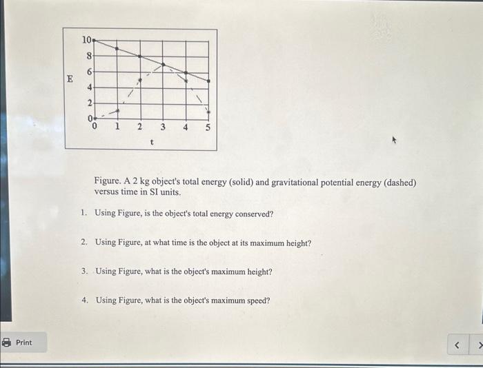Solved Figure. A 2 kg object's total energy (solid) and | Chegg.com