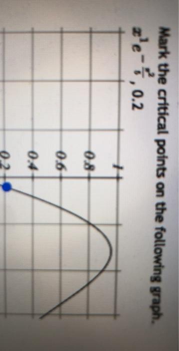 Solved Mark the critical points on the following graph. | Chegg.com