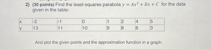 Solved 2) (30 points) Find the least-squares parabola | Chegg.com
