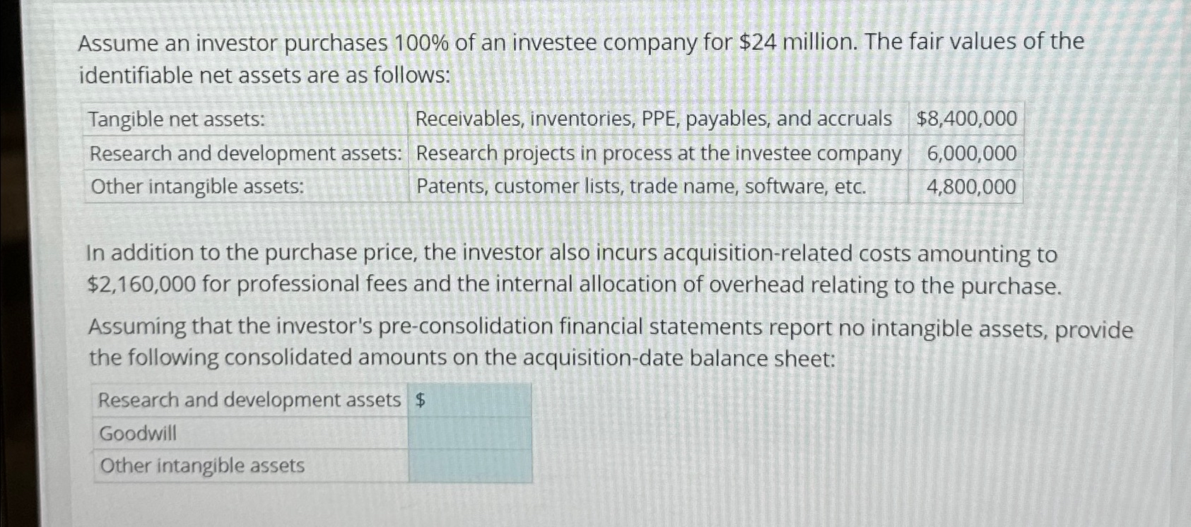 Solved Assume an investor purchases 100% ﻿of an investee | Chegg.com