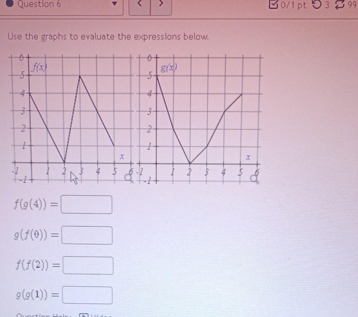 Solved Use the graphs to evaluate the expressions below. | Chegg.com