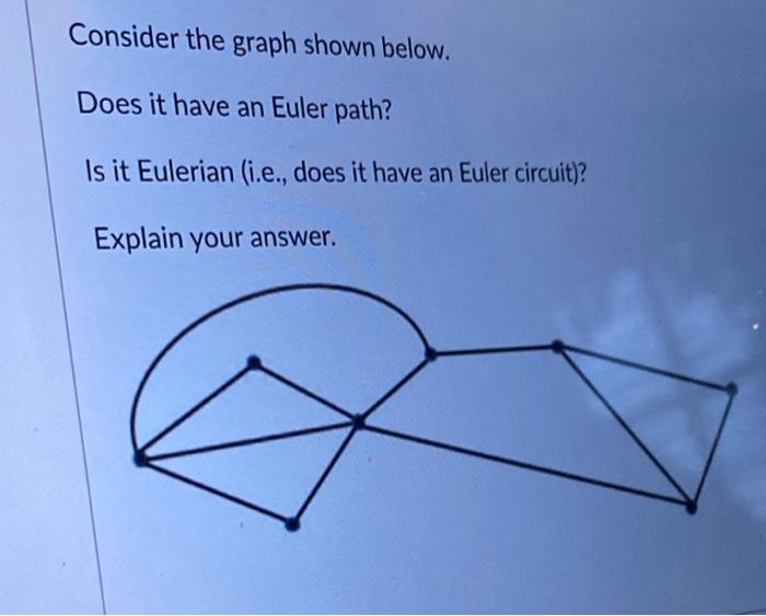 Solved Consider the graph shown below. Does it have an Euler | Chegg.com