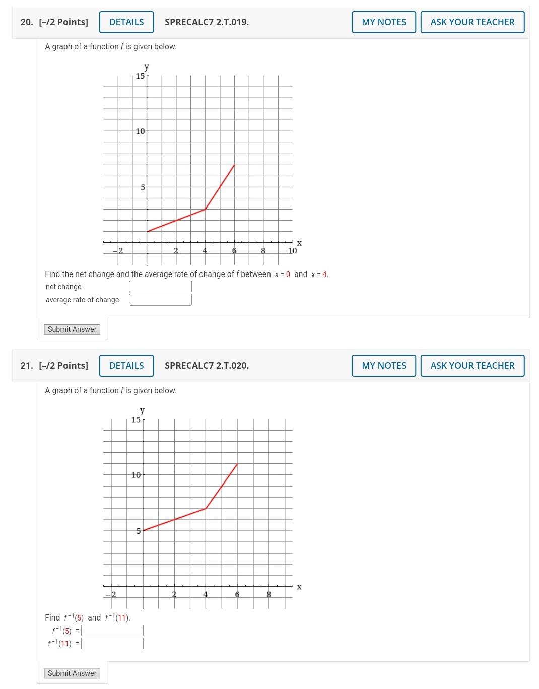 Solved A graph of a function f is given below. Find the net | Chegg.com