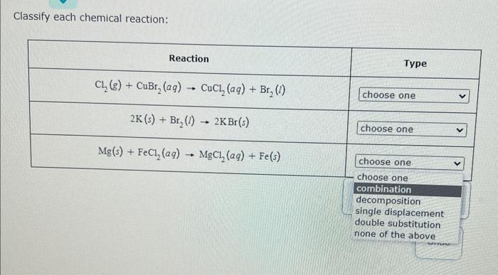 Solved Classify each chemical reaction: | Chegg.com