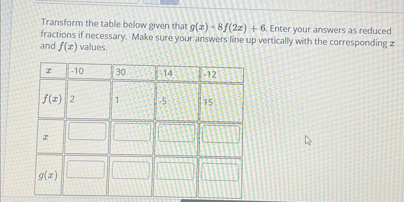 Solved Transform the table below given that g(x)=8f(2x)+6. | Chegg.com