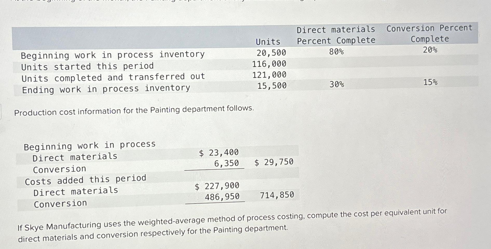 \table[[,Units,\table[[Direct materials],[Percent | Chegg.com