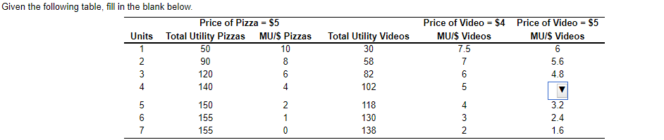Solved Given the following table, fill in the blank below. | Chegg.com Solved Given the following table, fill in the blank below. | Chegg.com