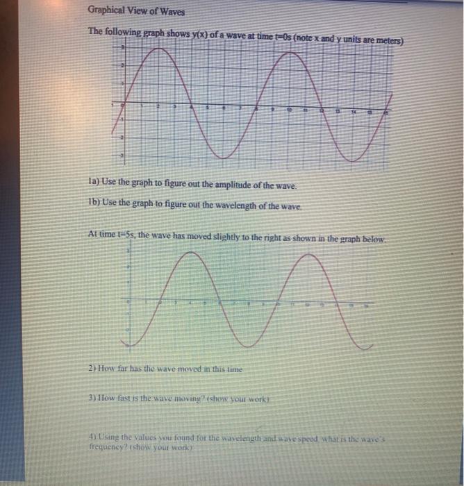 Solved Graphical View of Waves The following graph shows | Chegg.com