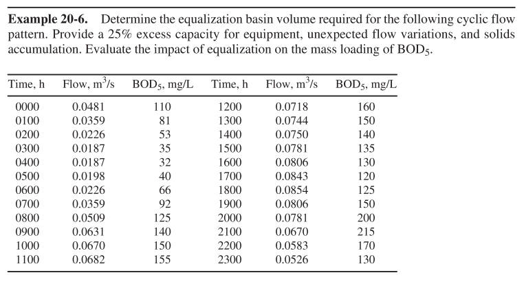 Solved Solve example 20-6 ﻿for an off-line equalization | Chegg.com