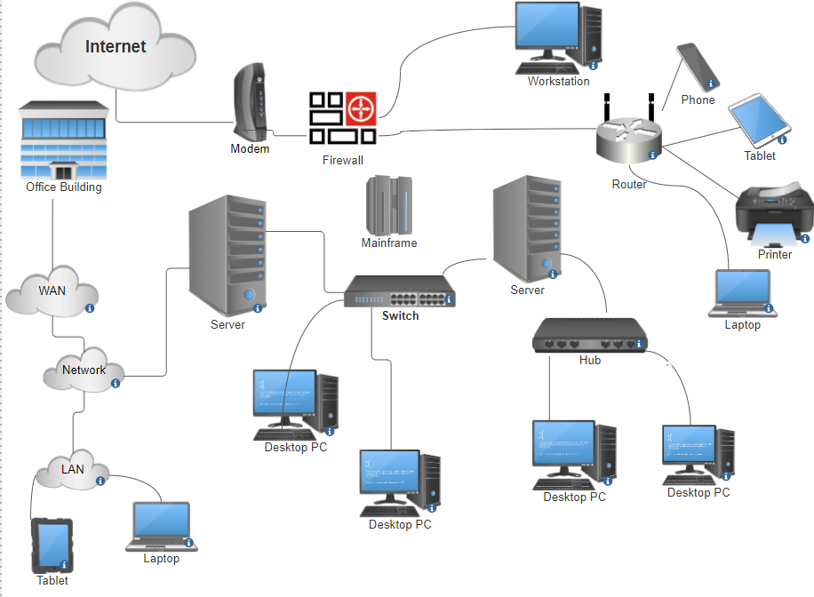 Solved Help me fix my network diagram I am supposed to have | Chegg.com