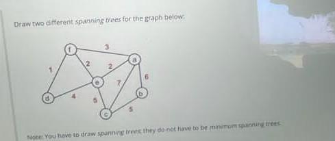 Solved Draw wo different spanning traes for the graph below? | Chegg.com