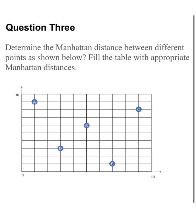 Solved Question Three Determine the Manhattan distance | Chegg.com