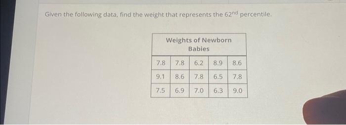 Solved Given the following data, find the weight that | Chegg.com