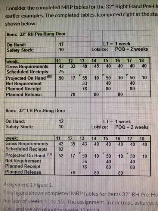 Problem 1 Consider the completed MRP tables for the | Chegg.com