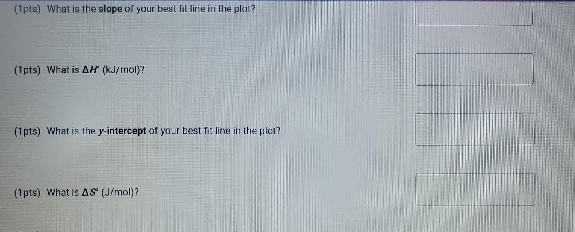 Solved Table BX.3 Data and Calculations for each | Chegg.com