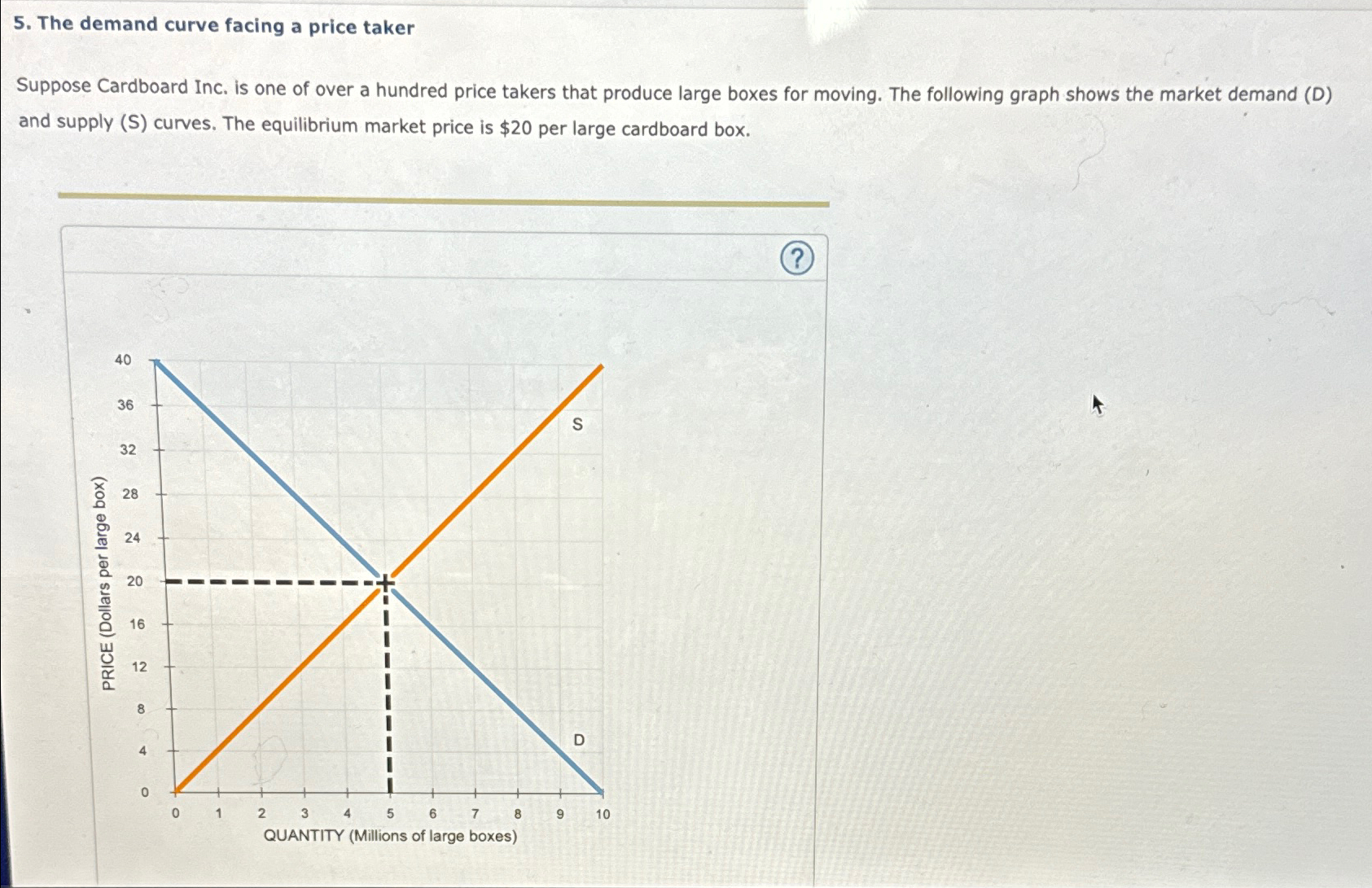 Solved The demand curve facing a price takerSuppose | Chegg.com