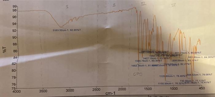 Solved What molecule is this IR Spectra for? And what are | Chegg.com