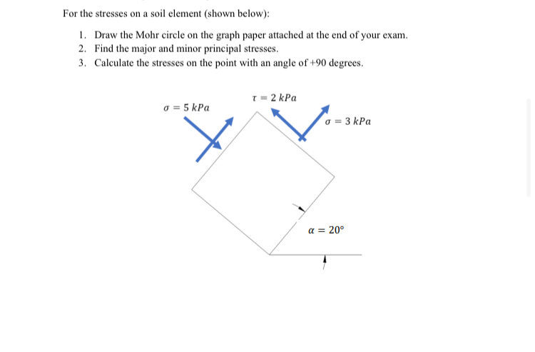 Solved For the stresses on a soil element (shown below):Draw | Chegg.com