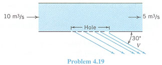 Solved Find the average efflux velocity v, if the flowexits | Chegg.com