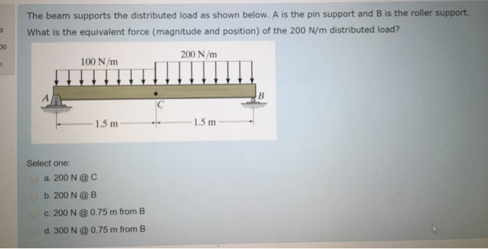 Solved The beam supports the distributed load as shown | Chegg.com