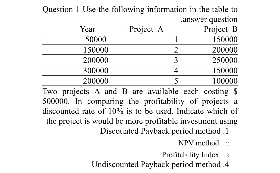 Solved Please solve the question paper on work in | Chegg.com