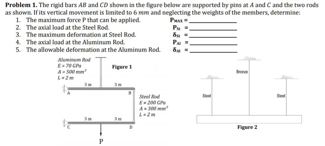 Solved Problem 1. The rigid bars AB and CD shown in the | Chegg.com