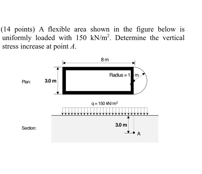 Solved (14 points) A flexible area shown in the figure below | Chegg.com