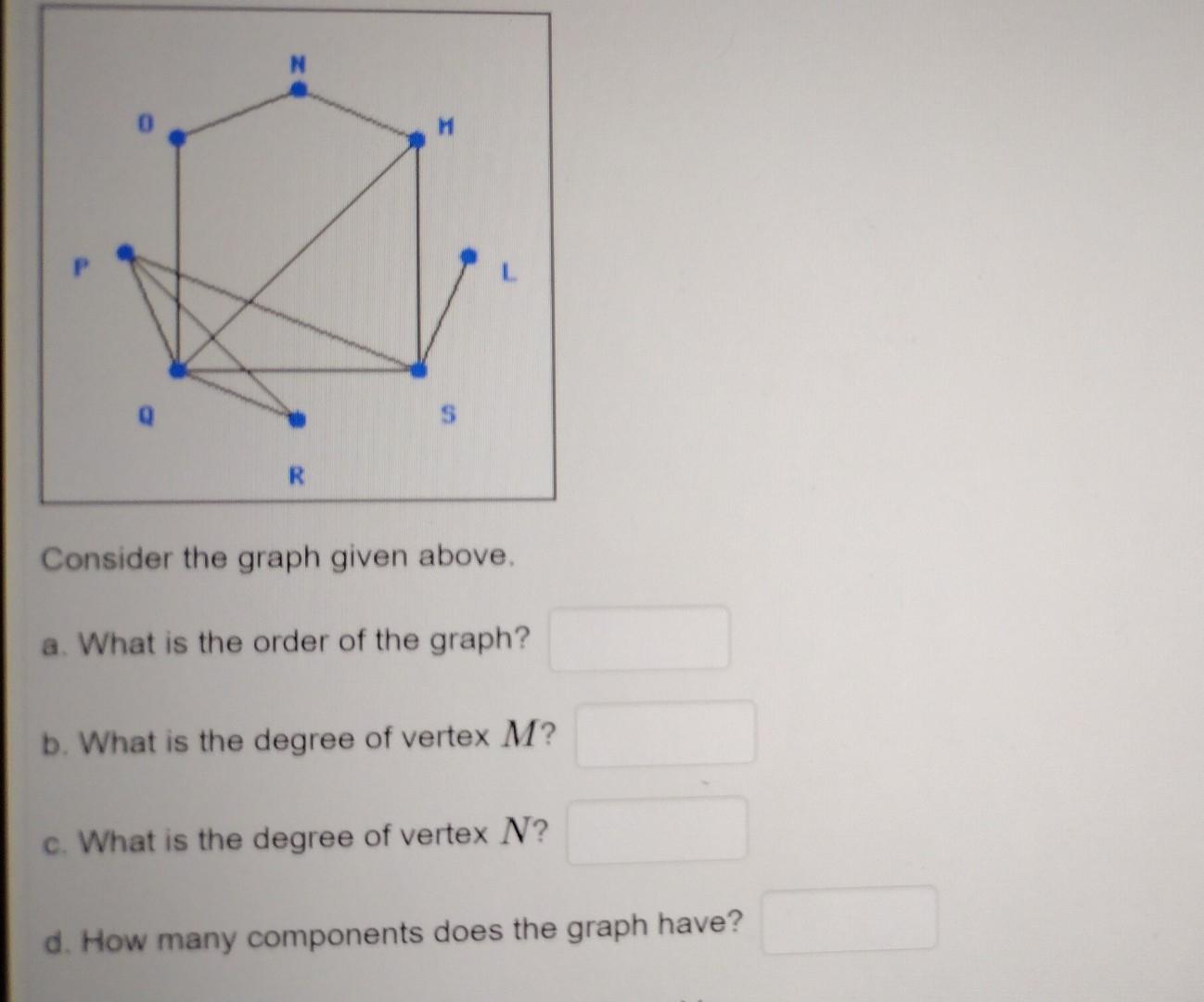 Solved Consider the graph given above. a. What is the order | Chegg.com