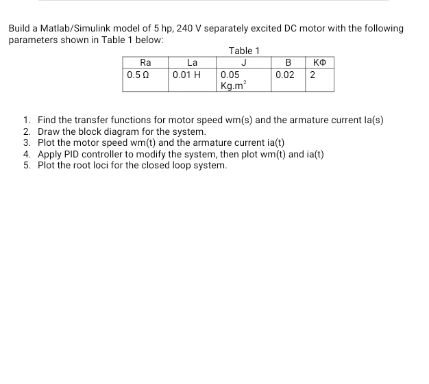 Solved Build a Matlab/Simulink model of 5hp,240V ﻿separately | Chegg.com