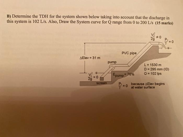 Solved B) Determine the TDH for the system shown below | Chegg.com