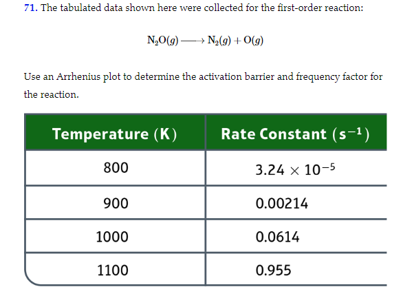Solved The tabulated data shown here were collected for the | Chegg.com