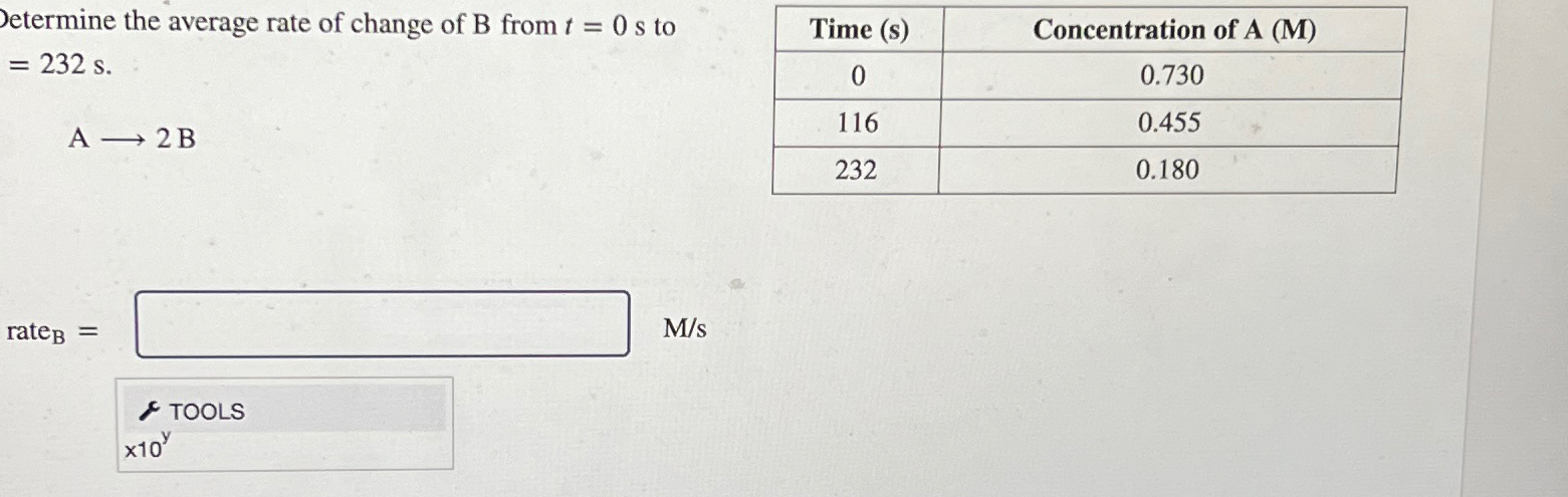Solved Determine the average rate of change of B from t=0s | Chegg.com