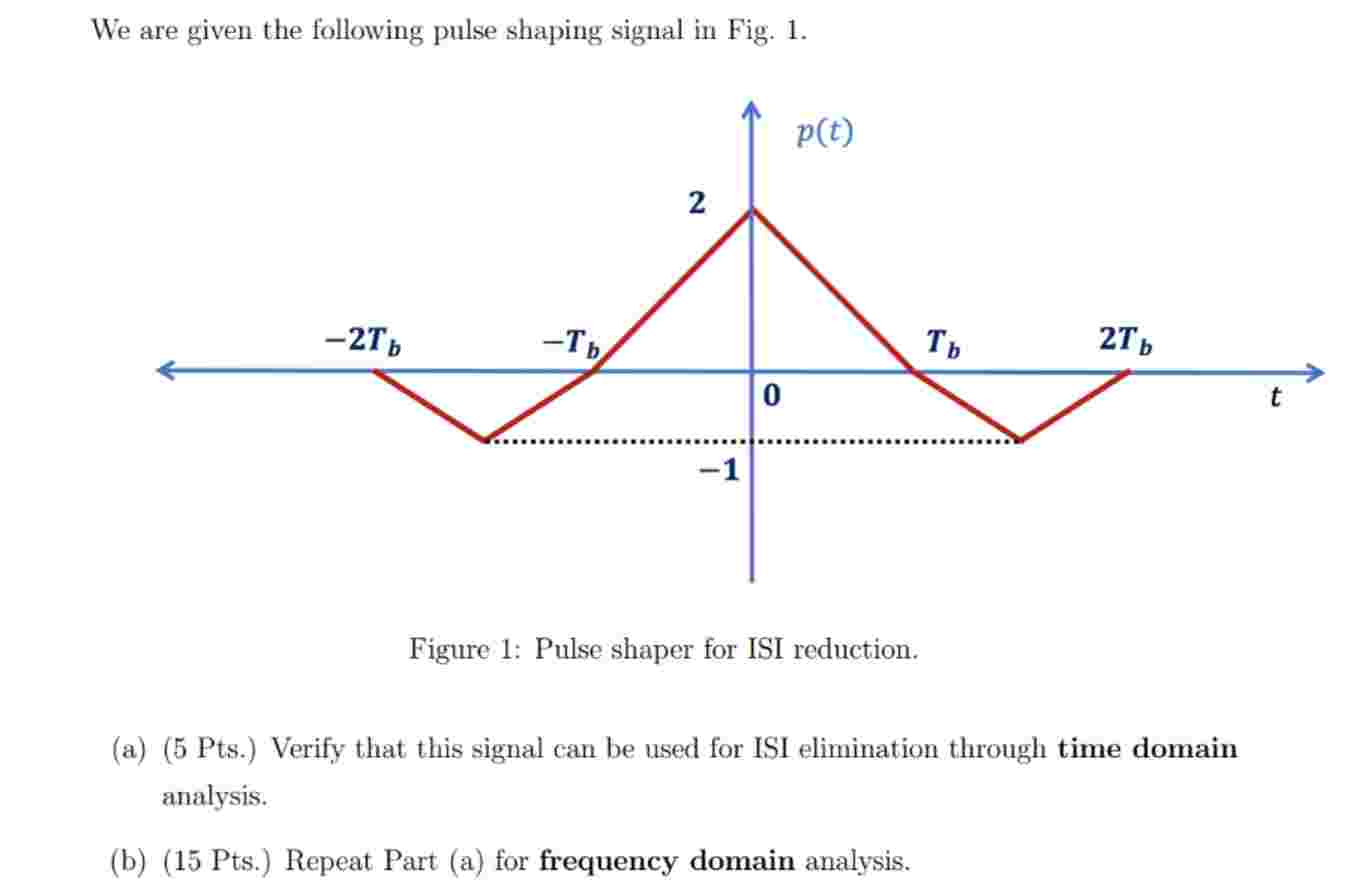 Solved We are given the following pulse shaping signal in | Chegg.com